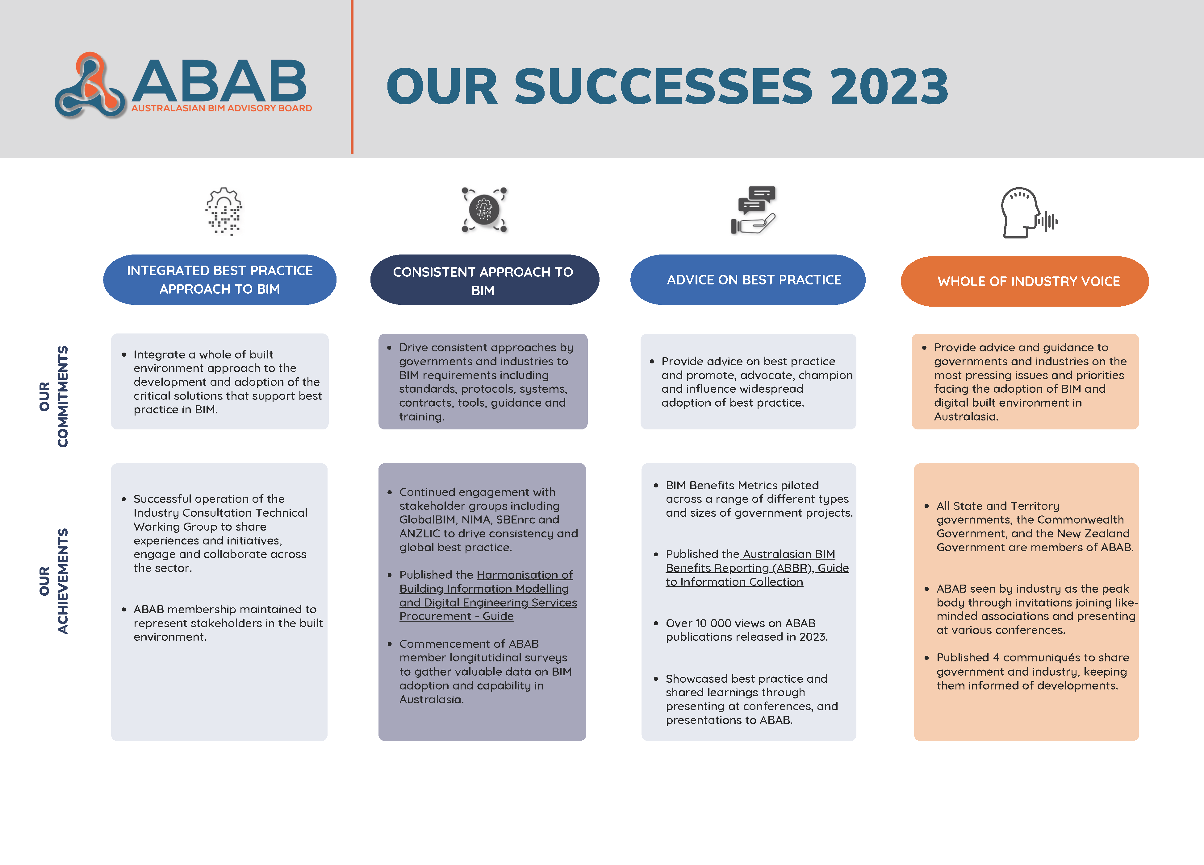 Australasian BIM Advisory Board